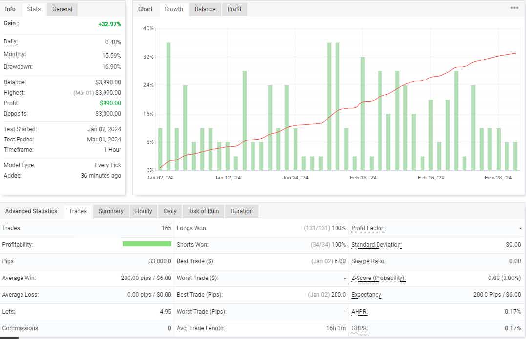 Performance – Galileo FX